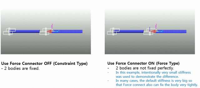 对FFlex Body Connecting Parameters的理解（Use Force Connector？）