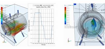 RecurDyn Particleworks 接口 | Fluid Structure Interaction (FSI) | 流体模拟 | RecurDyn x Particleworks