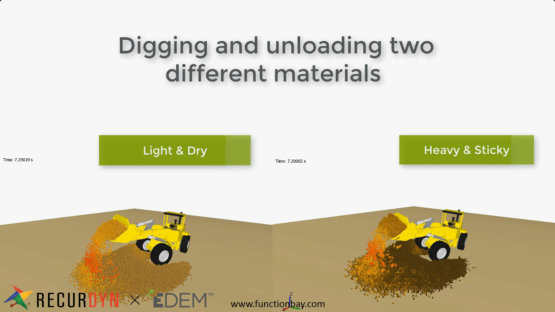 RecurDyn X EDEM耦合仿真实例（与轮式装载机性能比较）