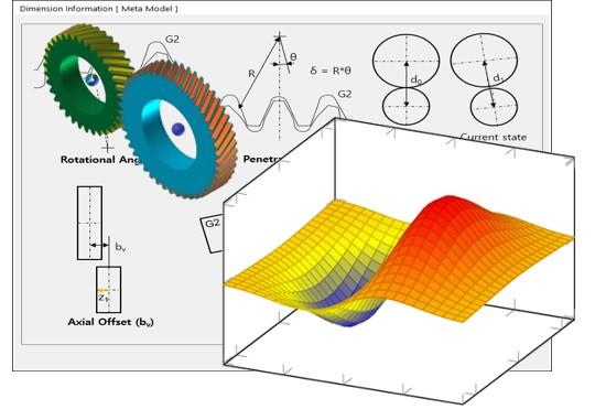 FunctionBay | DriveTrain的齿轮接触与齿轮元模型的介绍