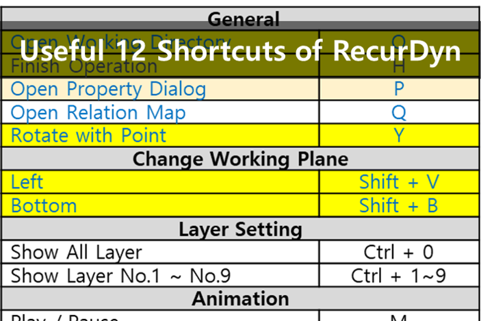 你知道12种非常有用的RecurDyn快捷键吗！