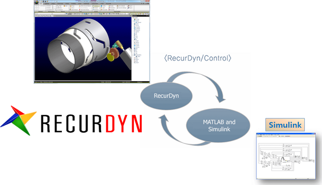 FunctionBay 技术支持网站 | RecurDyn x Simulink 联合仿真 (英文字幕)