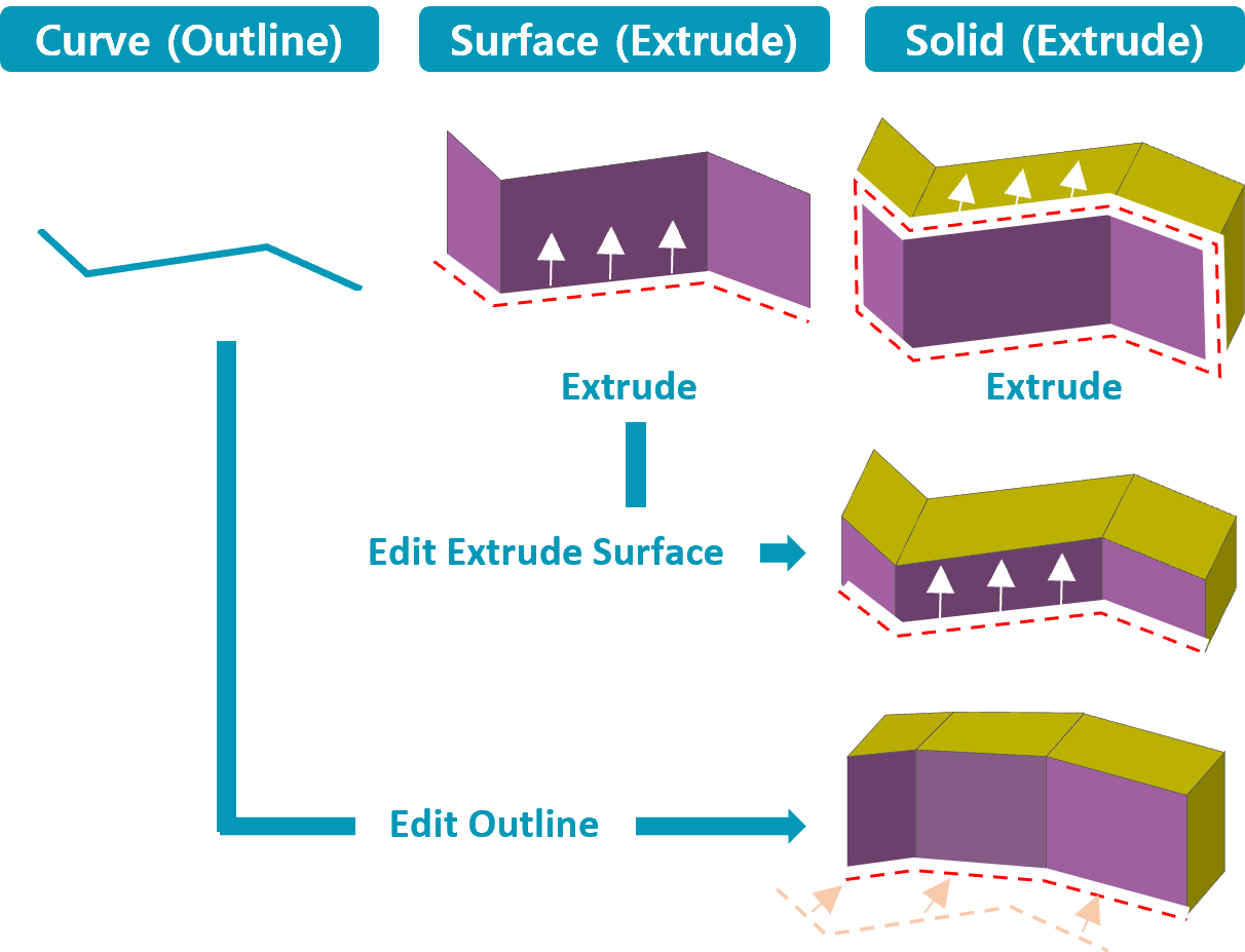 FunctionBay 技术支持网站 | RecurDyn 2023 新功能介绍